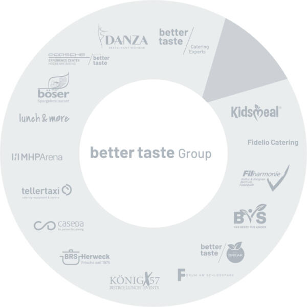 Über uns – better taste Group / Catering · Food & Service / Ludwigsburg